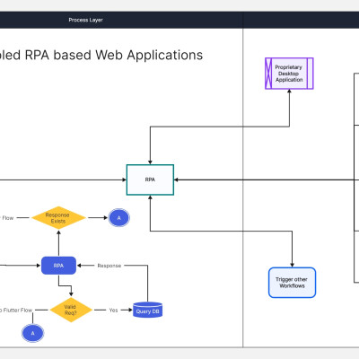 Booking | Pro Bono Automation Consulting